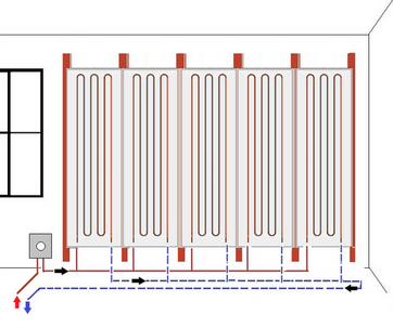 Tichelmann-System: Vorteile und Nachteile für Heizsysteme